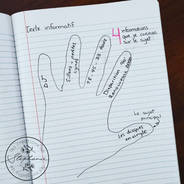 Introduction au texte informatif